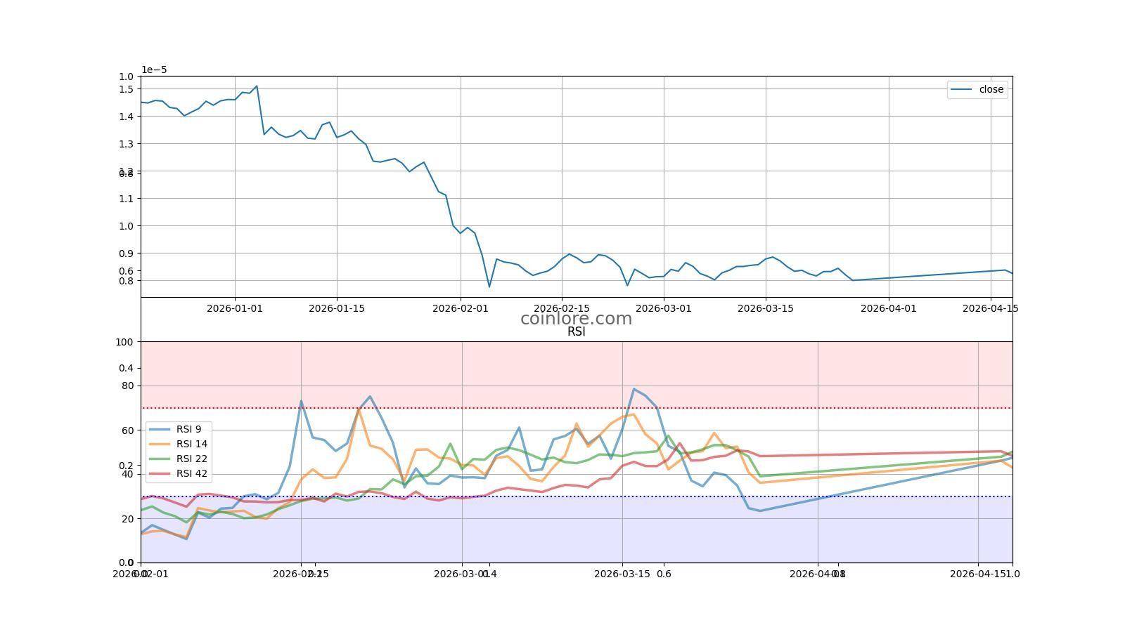 AFEN Blockchain RSI indicator