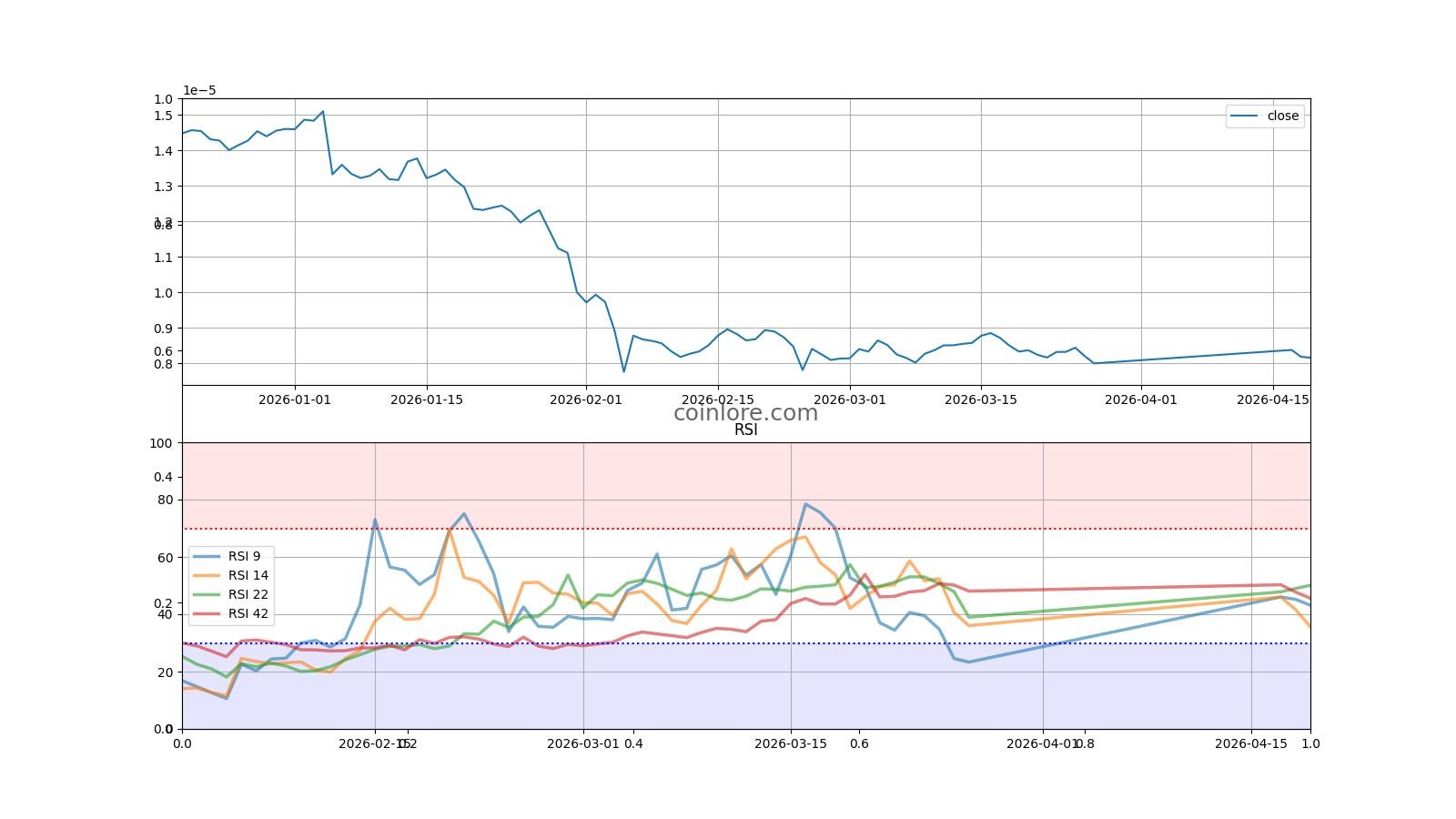 AFEN Blockchain RSI indicator