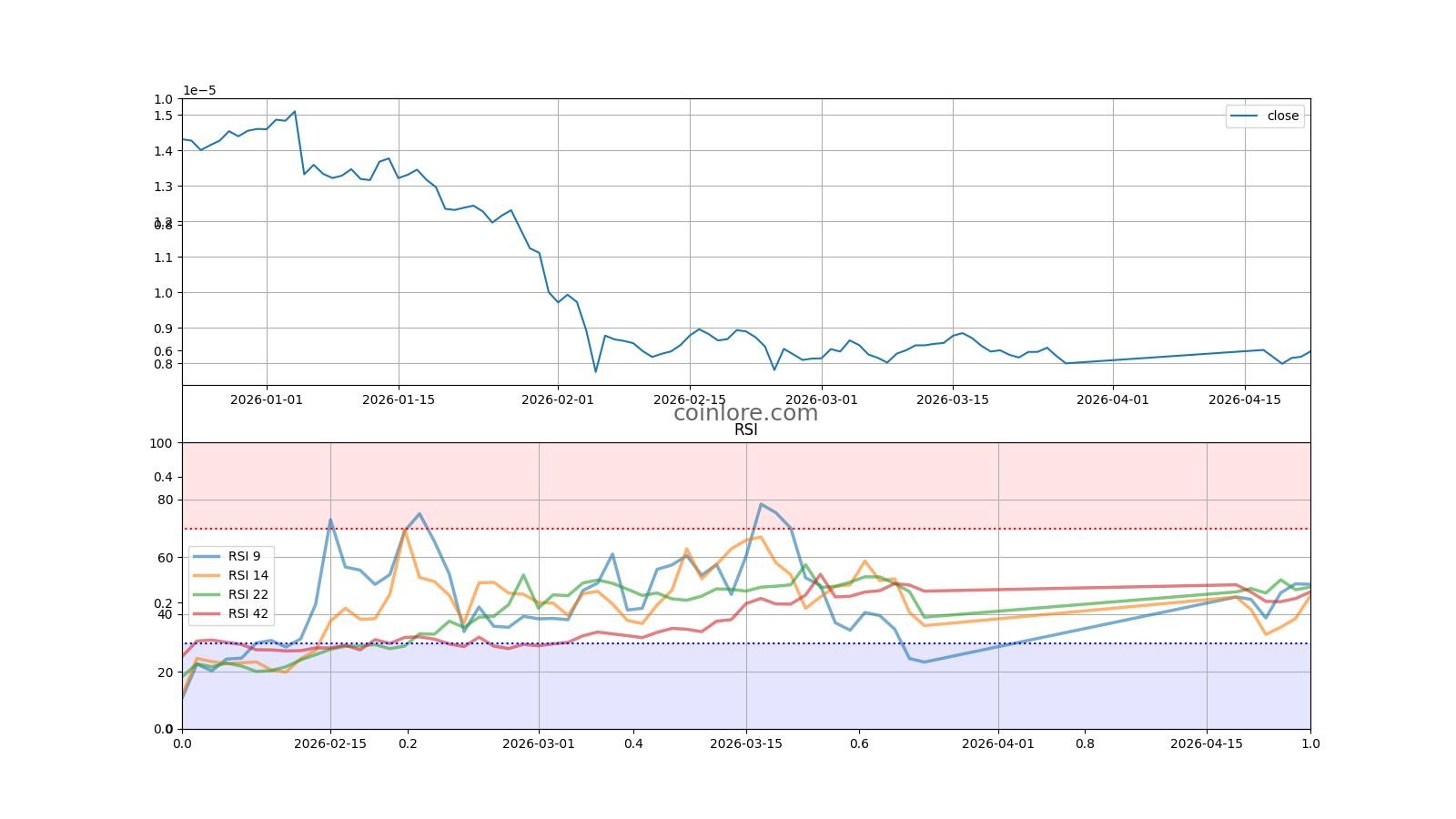AFEN Blockchain RSI indicator