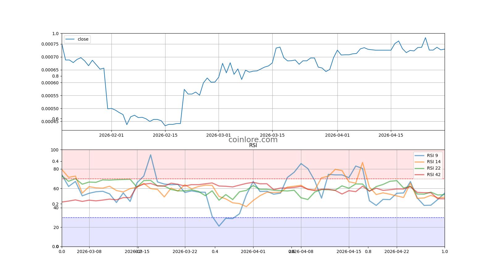 Affyn RSI indicator