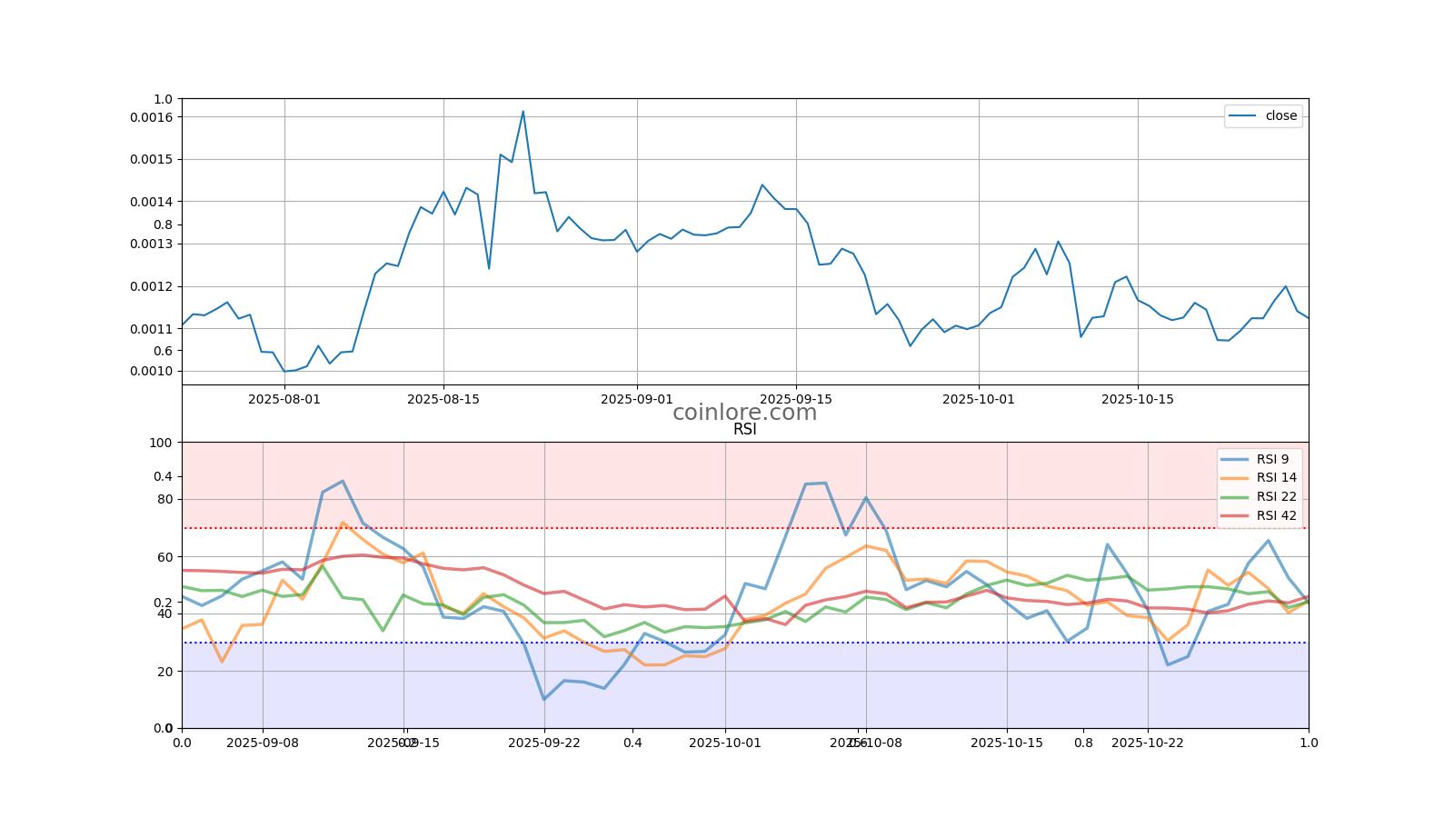 Affyn RSI indicator