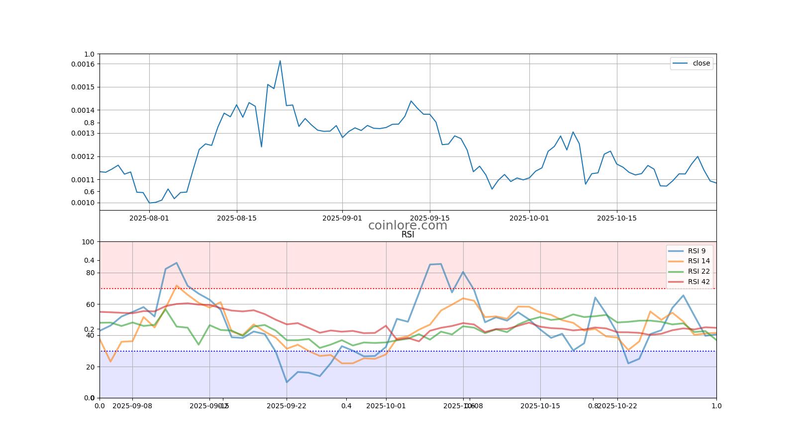 Affyn RSI indicator