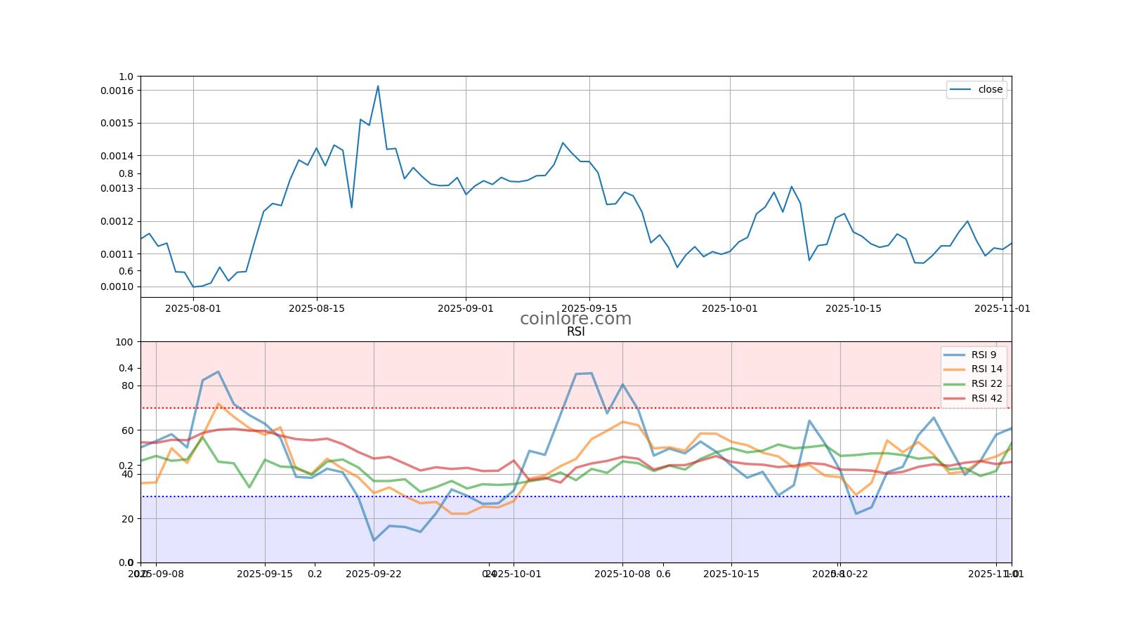 Affyn RSI indicator