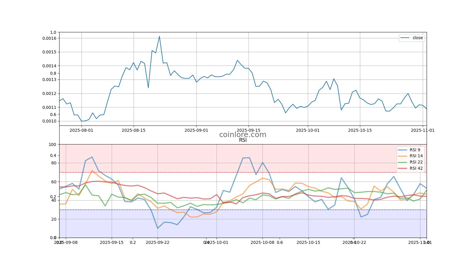 Affyn RSI indicator