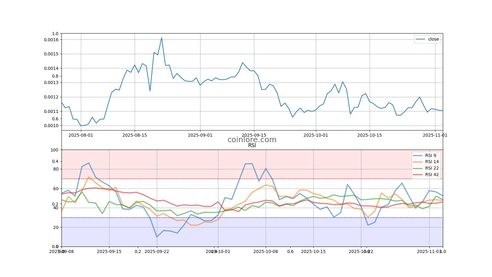 Affyn RSI indicator