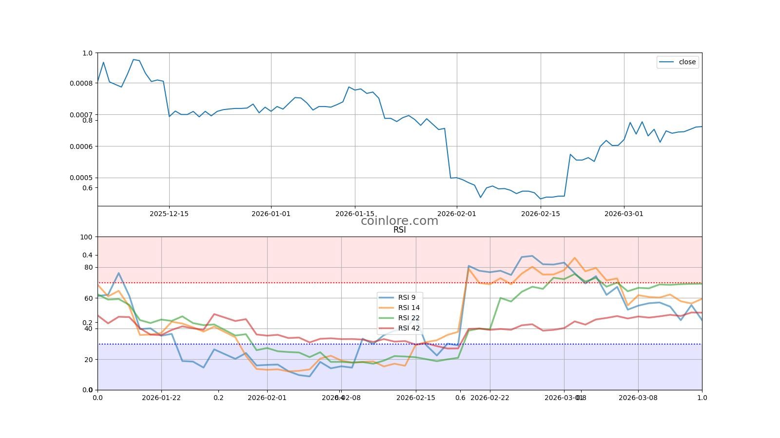Affyn RSI indicator
