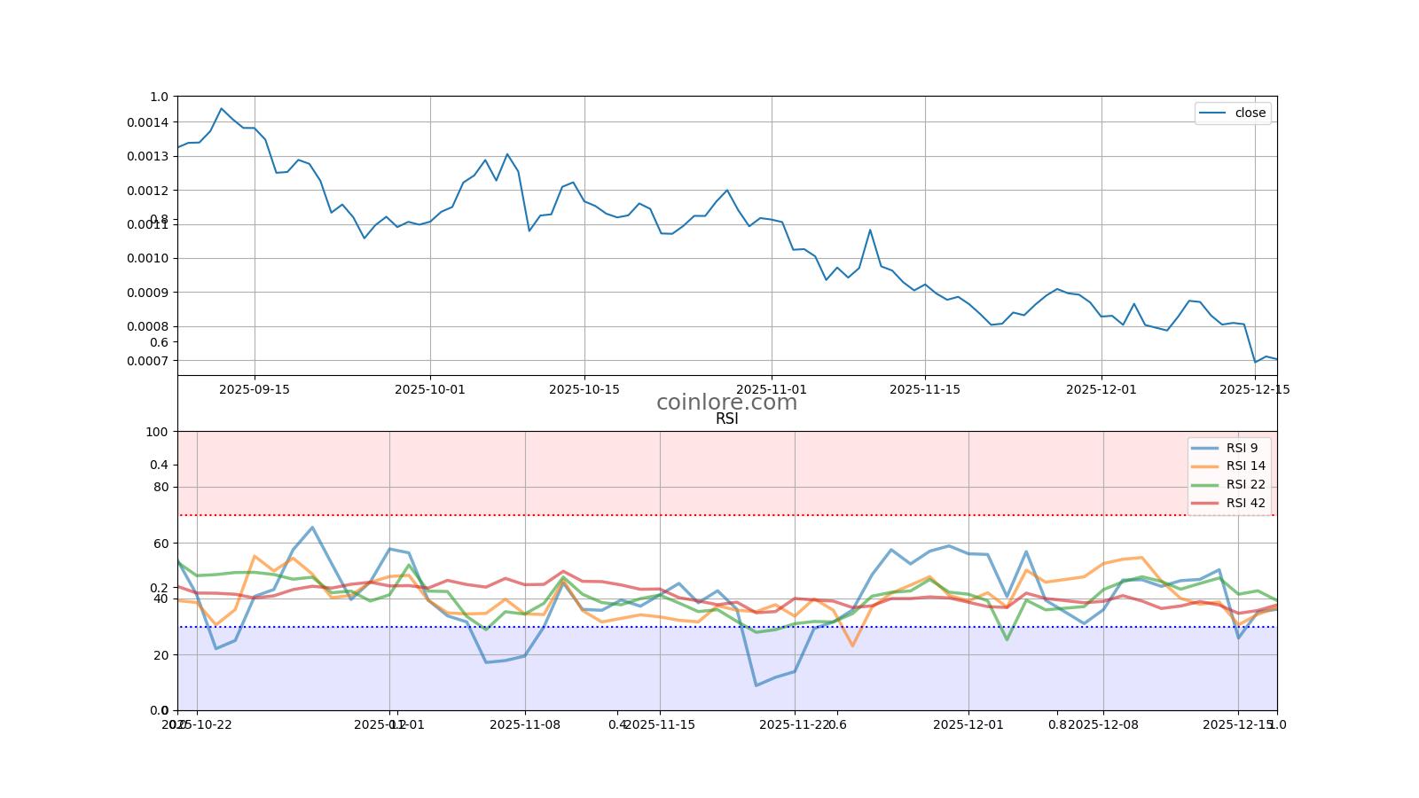 Affyn RSI indicator