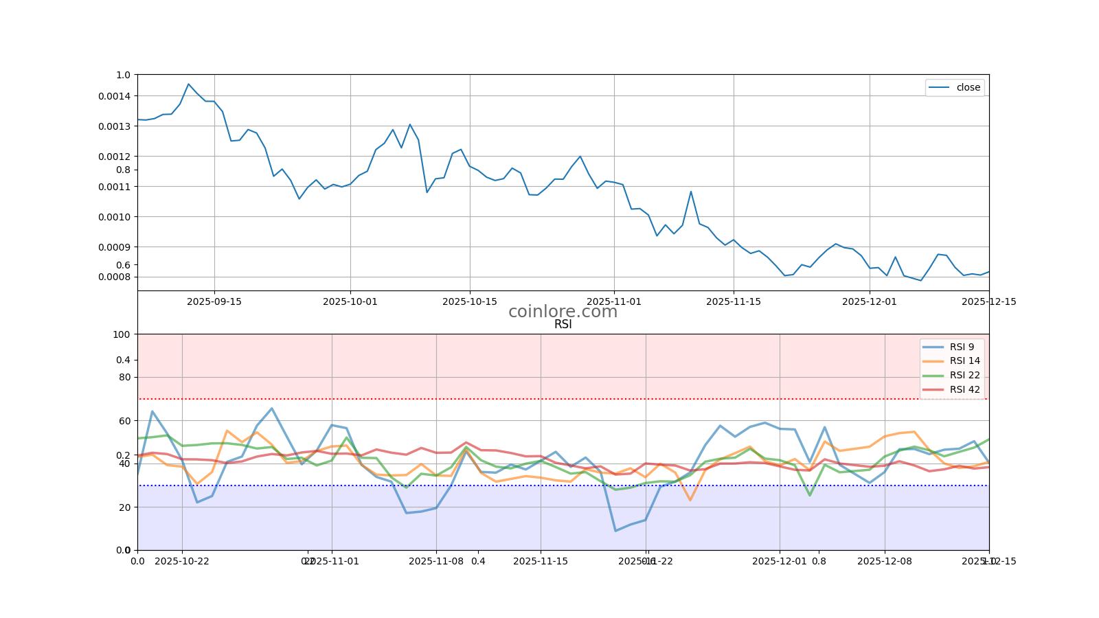 Affyn RSI indicator