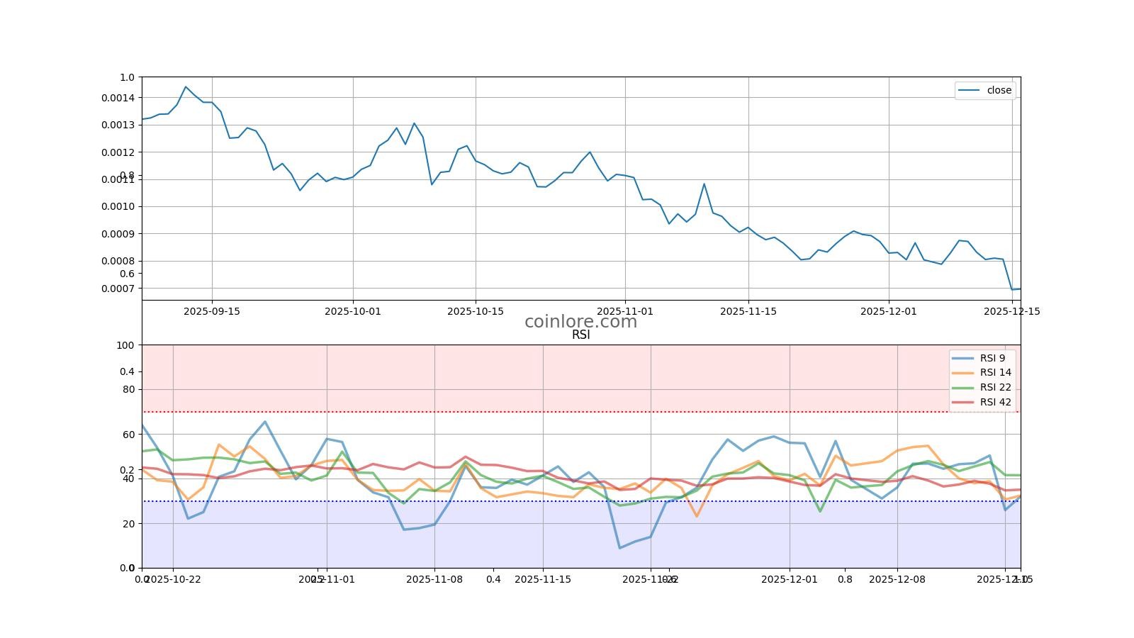 Affyn RSI indicator