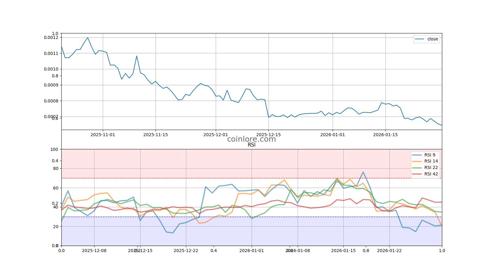 Affyn RSI indicator