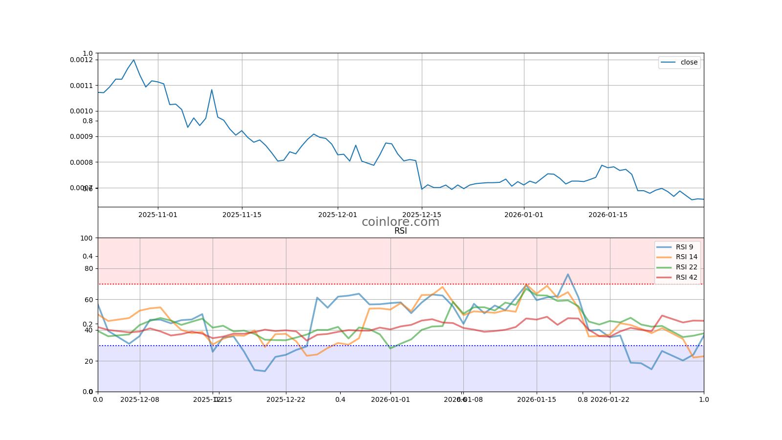 Affyn RSI indicator