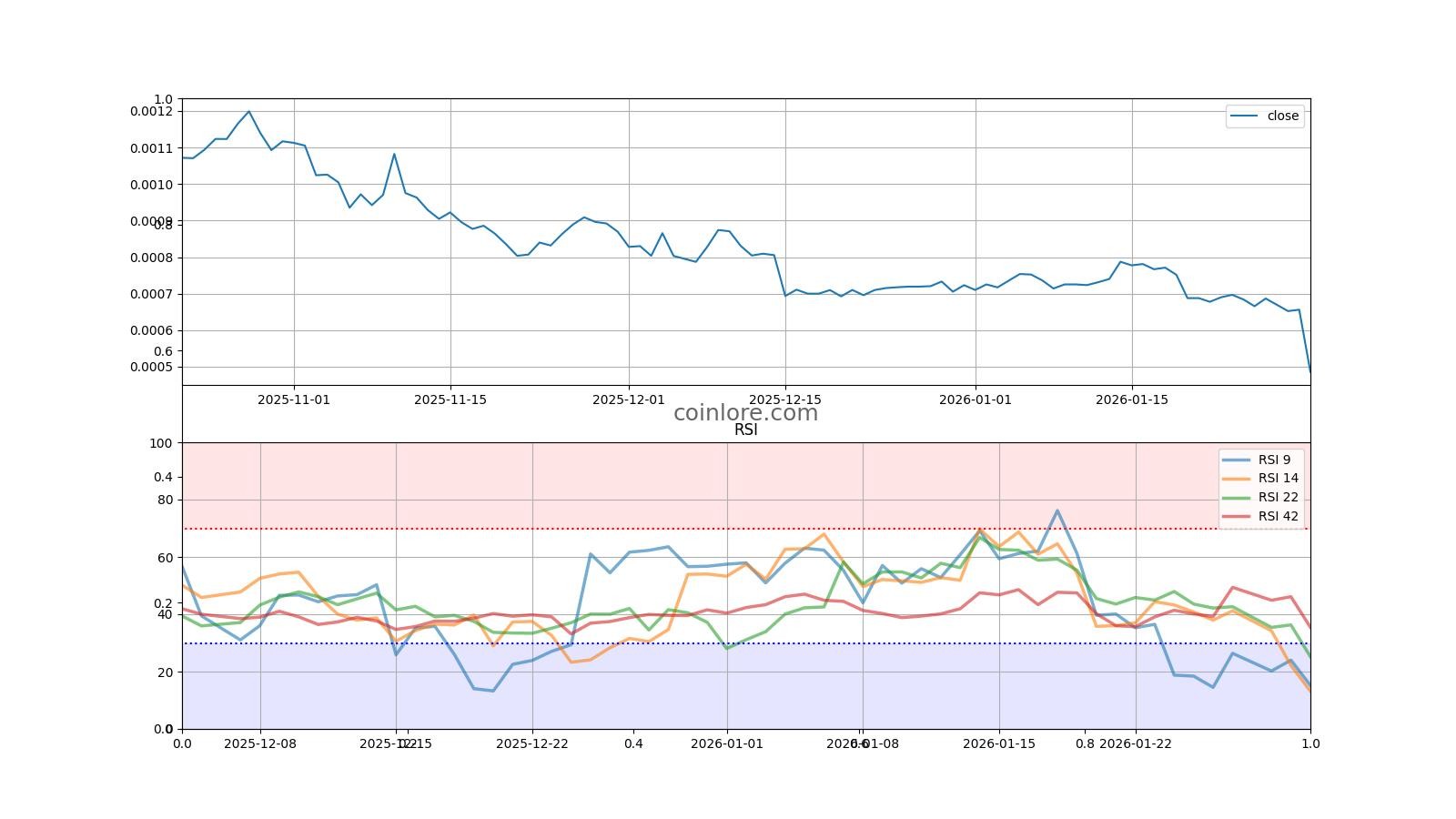 Affyn RSI indicator