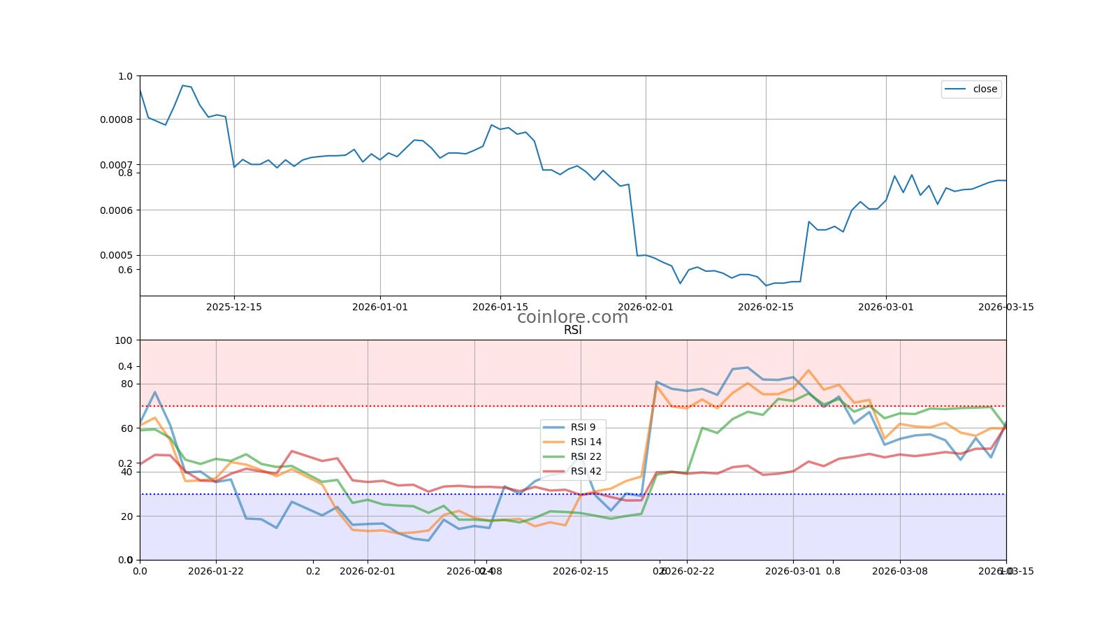 Affyn RSI indicator