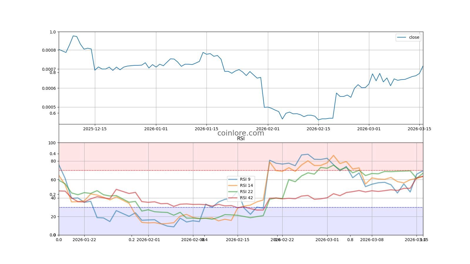 Affyn RSI indicator