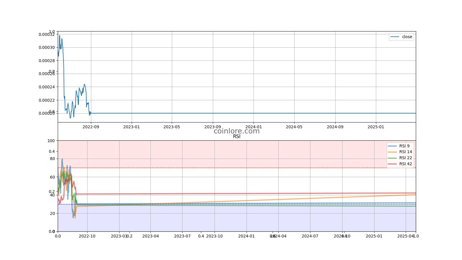 Afro RSI indicator