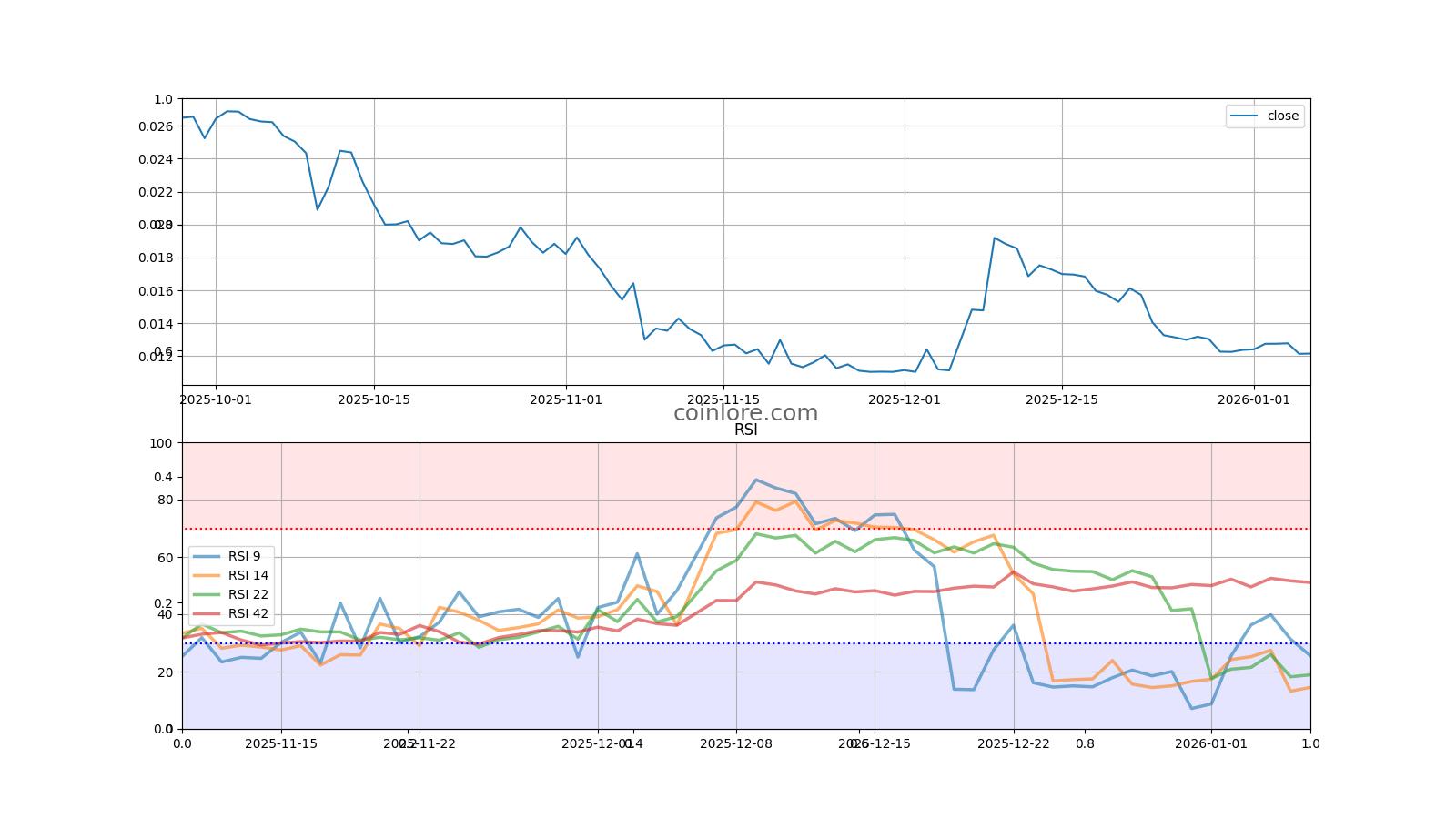 AGENDA 47 RSI indicator