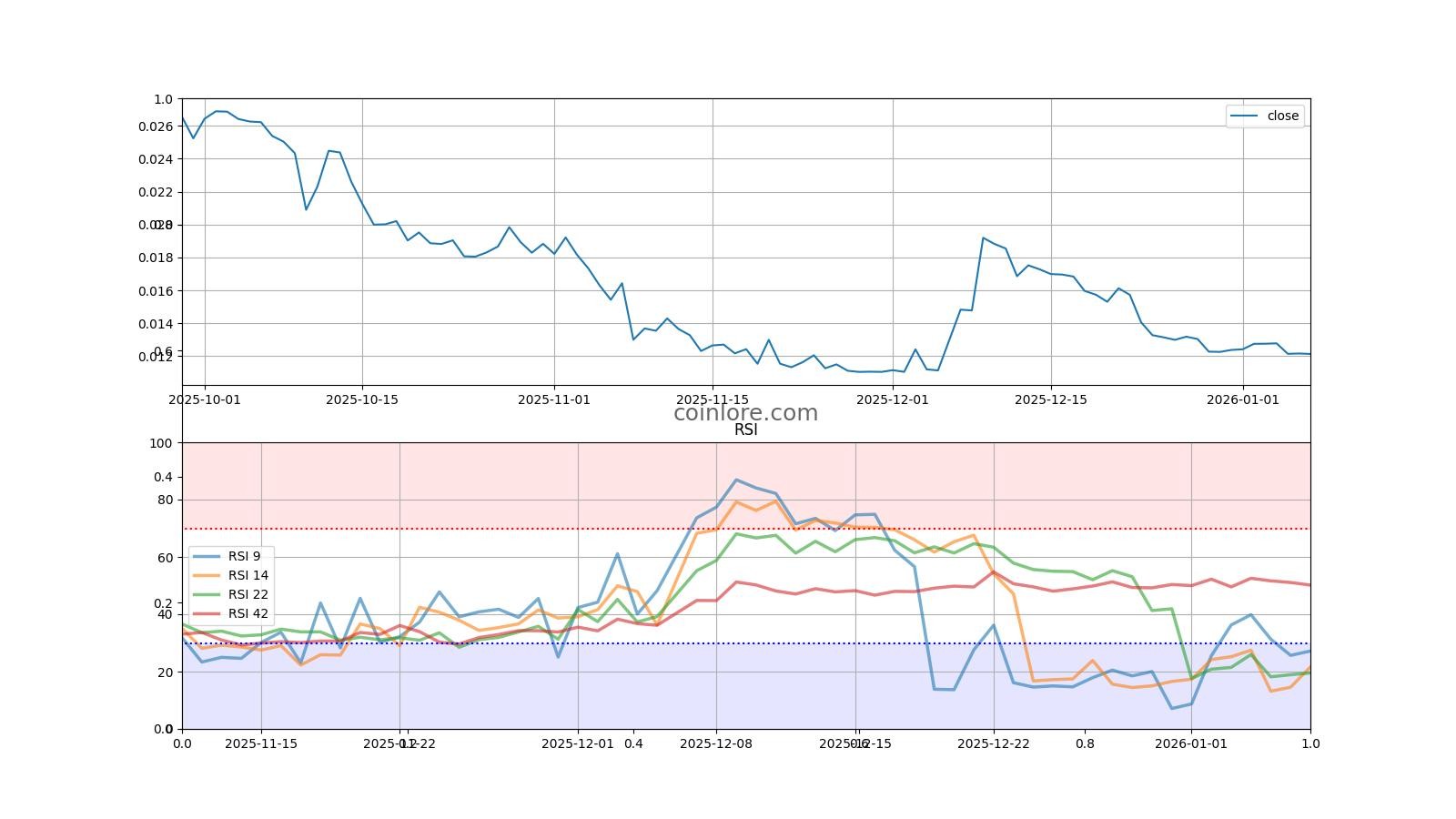 AGENDA 47 RSI indicator