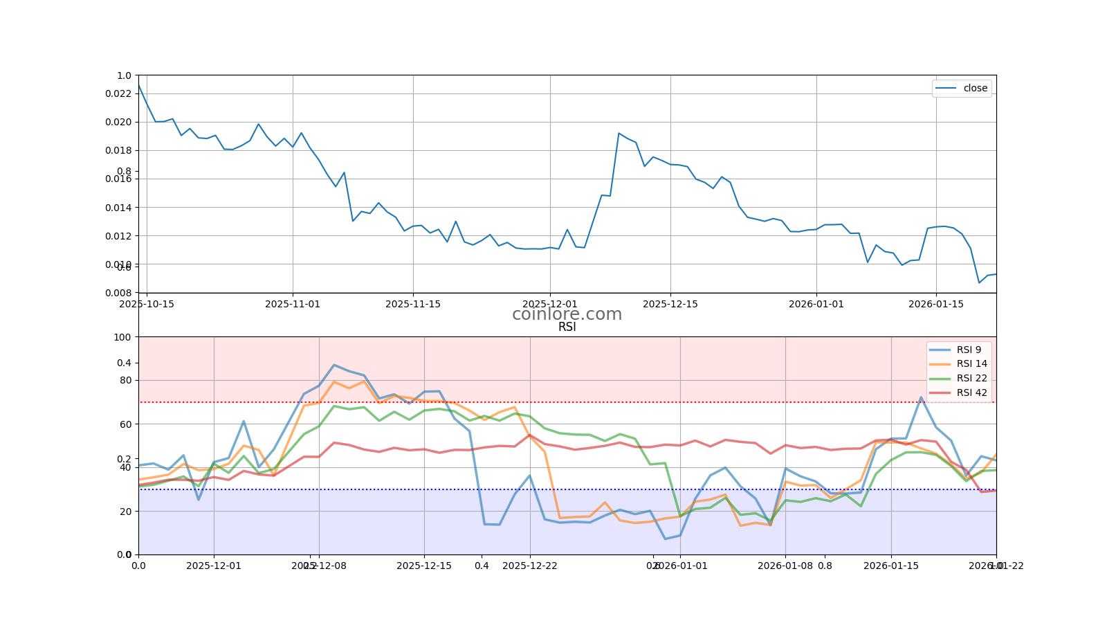 AGENDA 47 RSI indicator