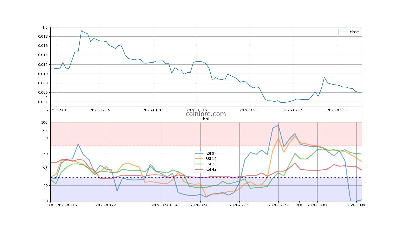 AGENDA 47 RSI indicator