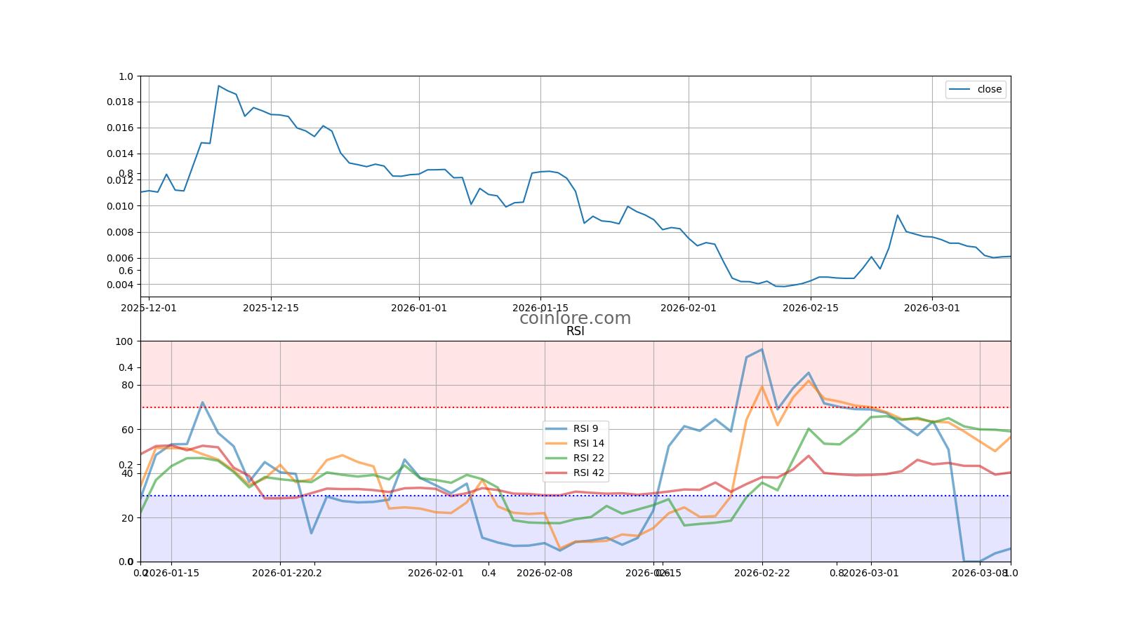 AGENDA 47 RSI indicator