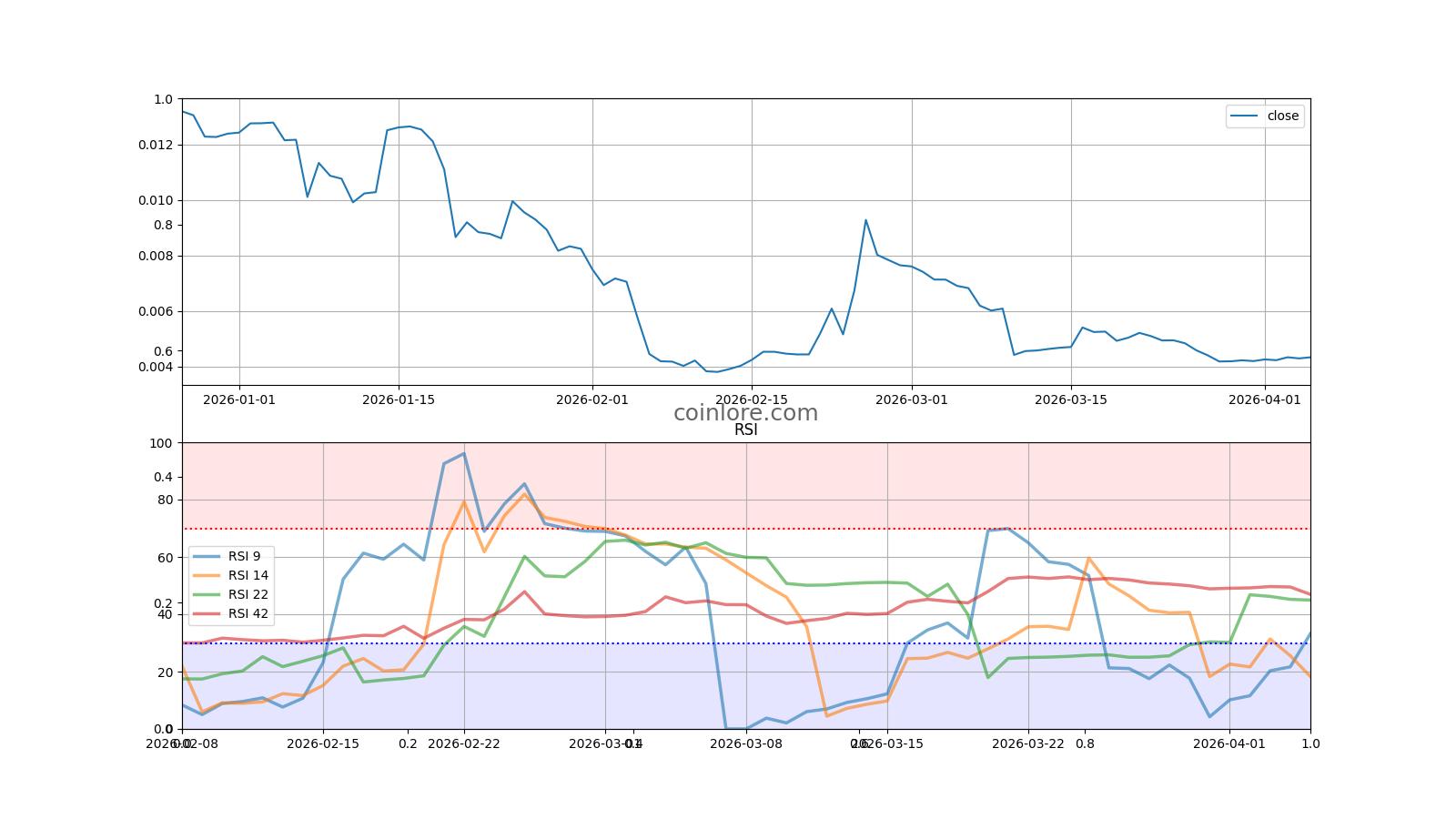AGENDA 47 RSI indicator