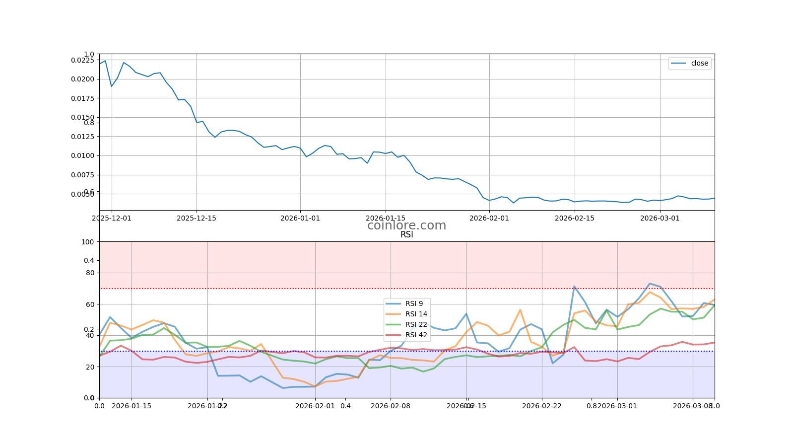 Agent Virtual Machine RSI indicator