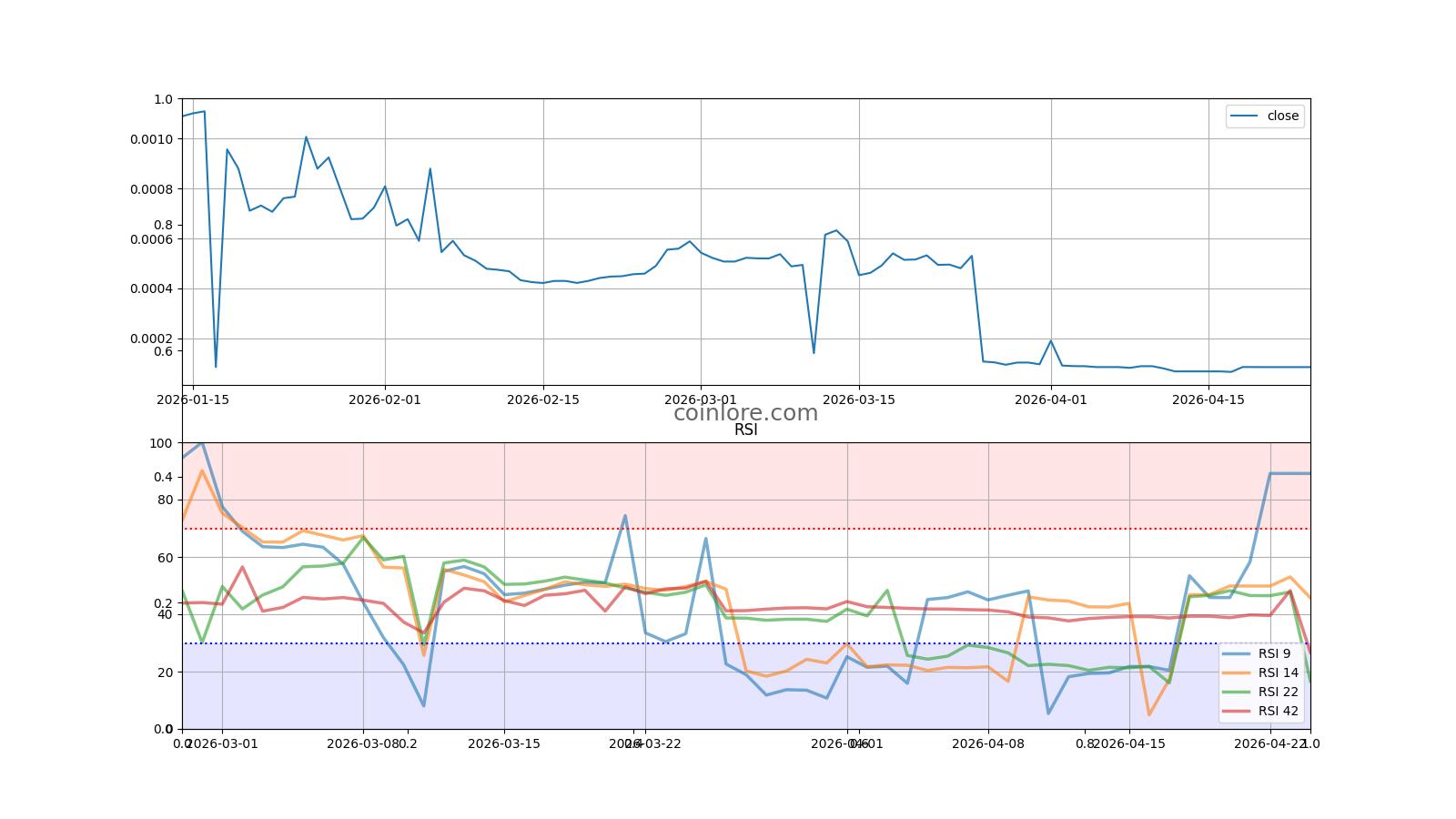 AgentLayer RSI indicator