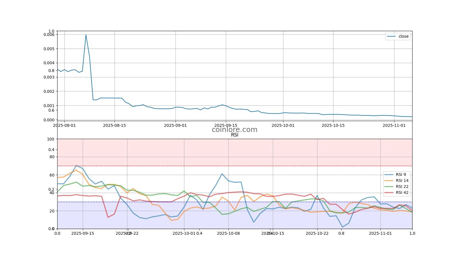 AgentLayer RSI indicator