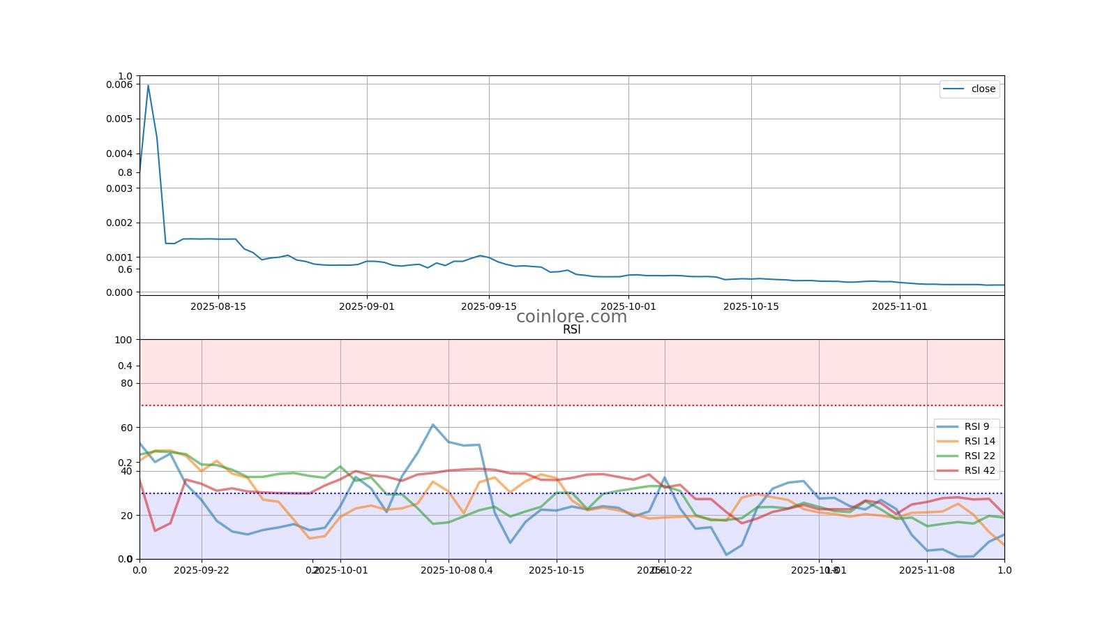 AgentLayer RSI indicator