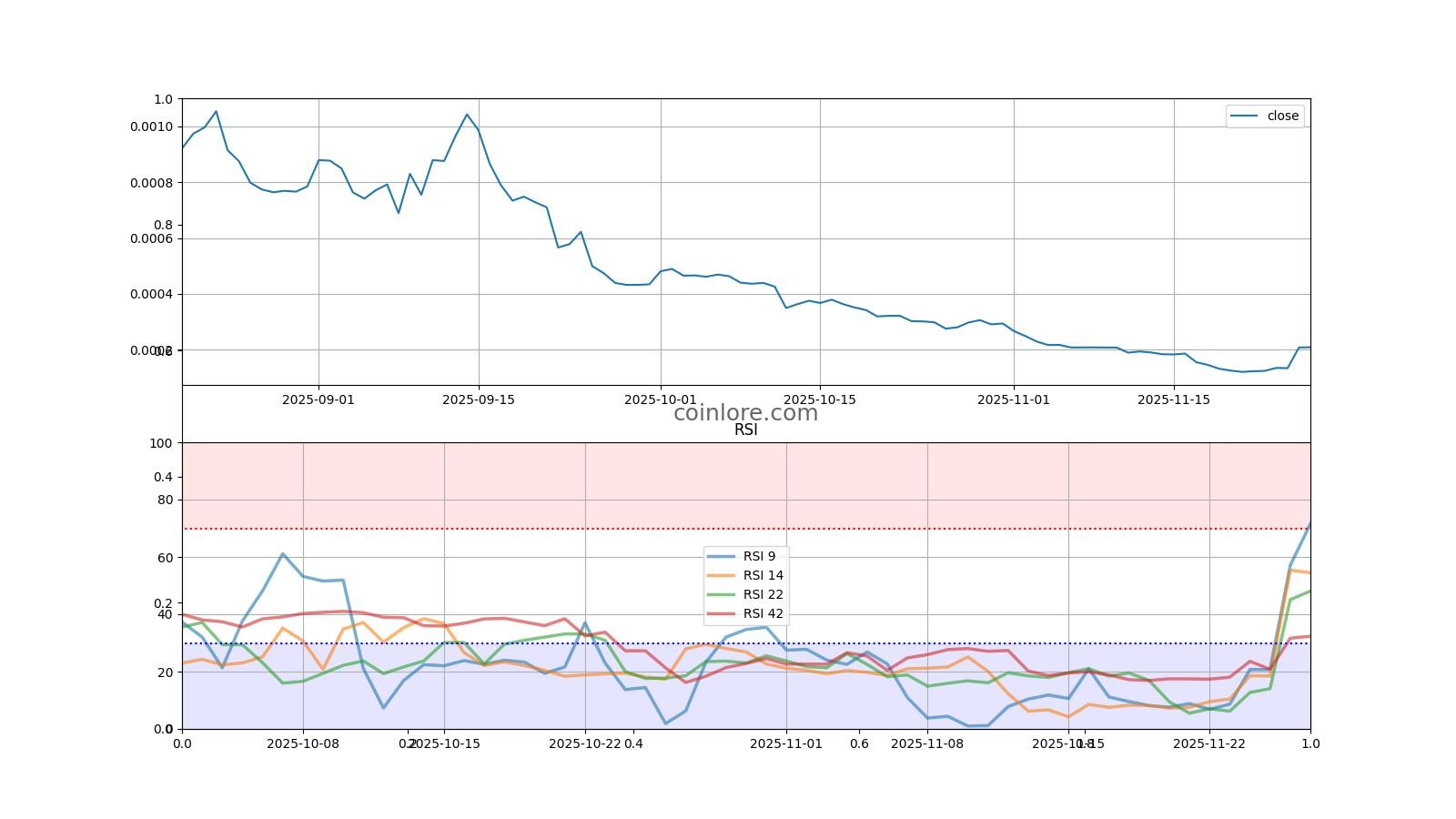 AgentLayer RSI indicator