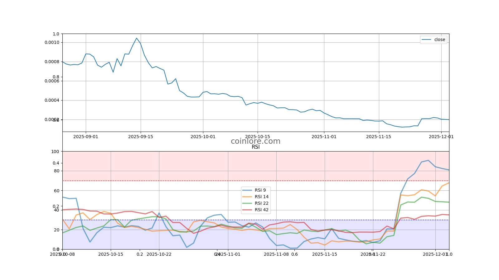 AgentLayer RSI indicator