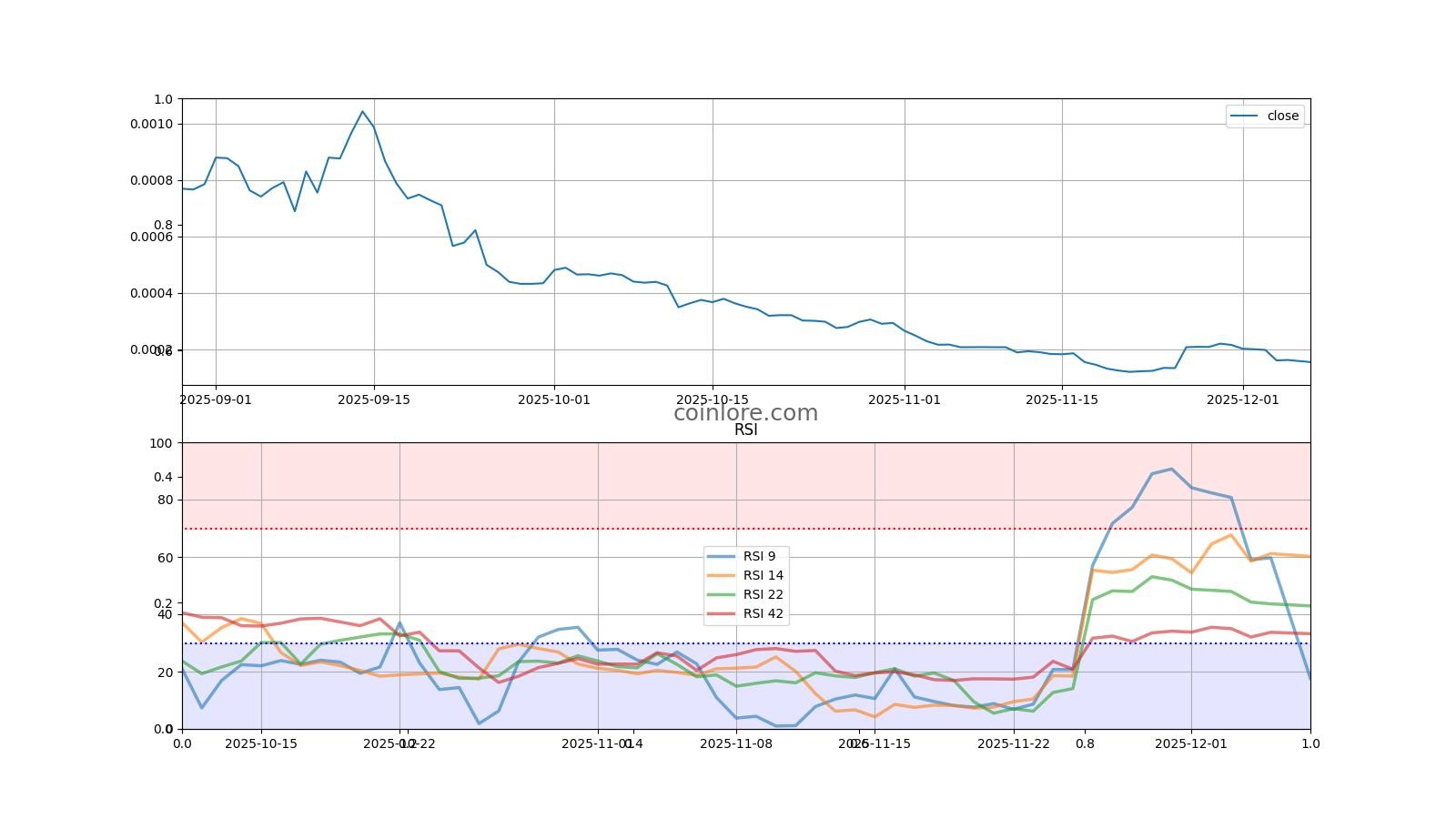AgentLayer RSI indicator