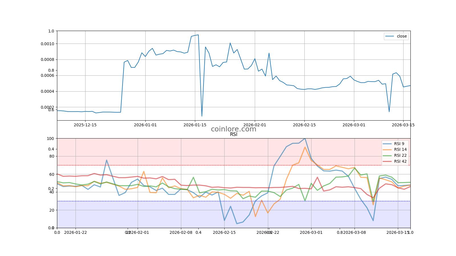 AgentLayer RSI indicator