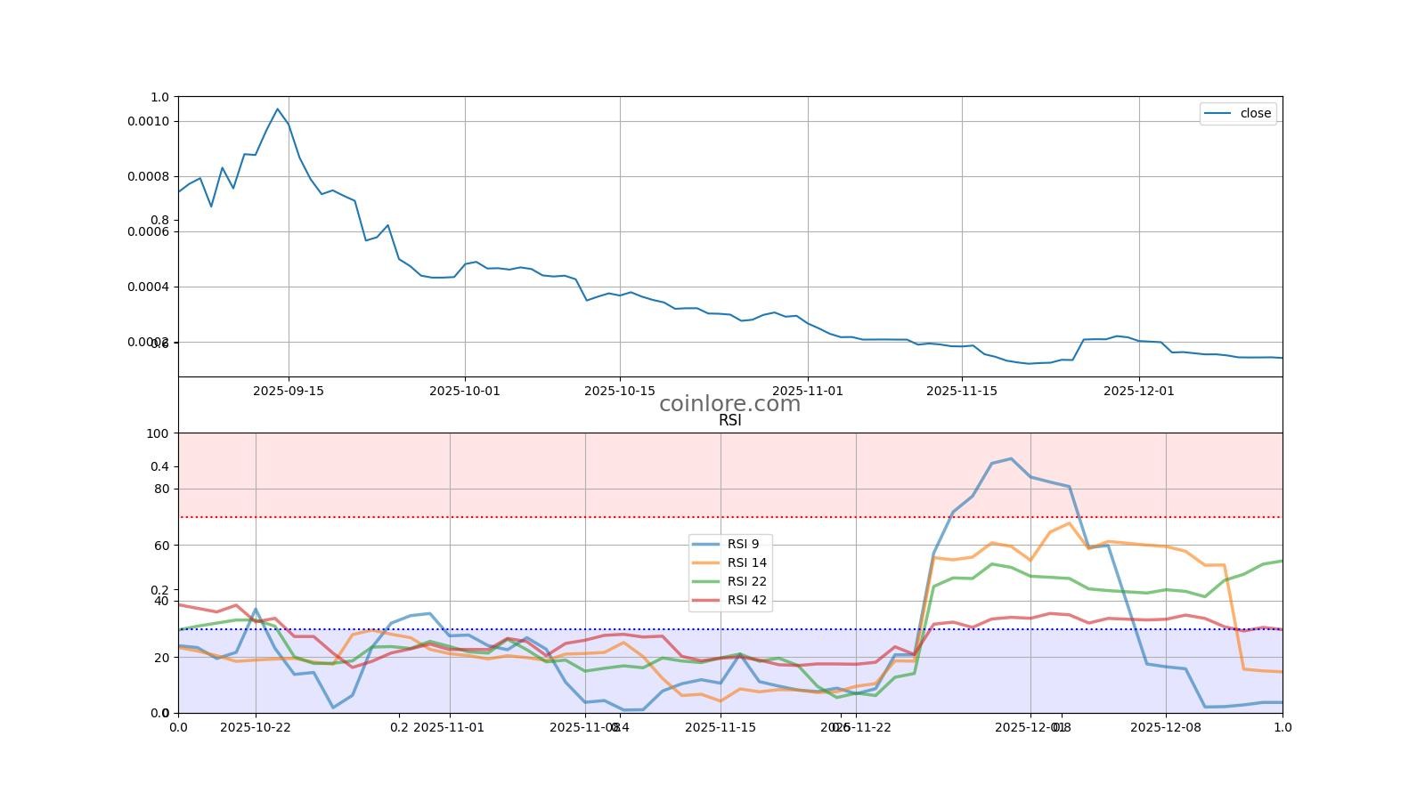 AgentLayer RSI indicator