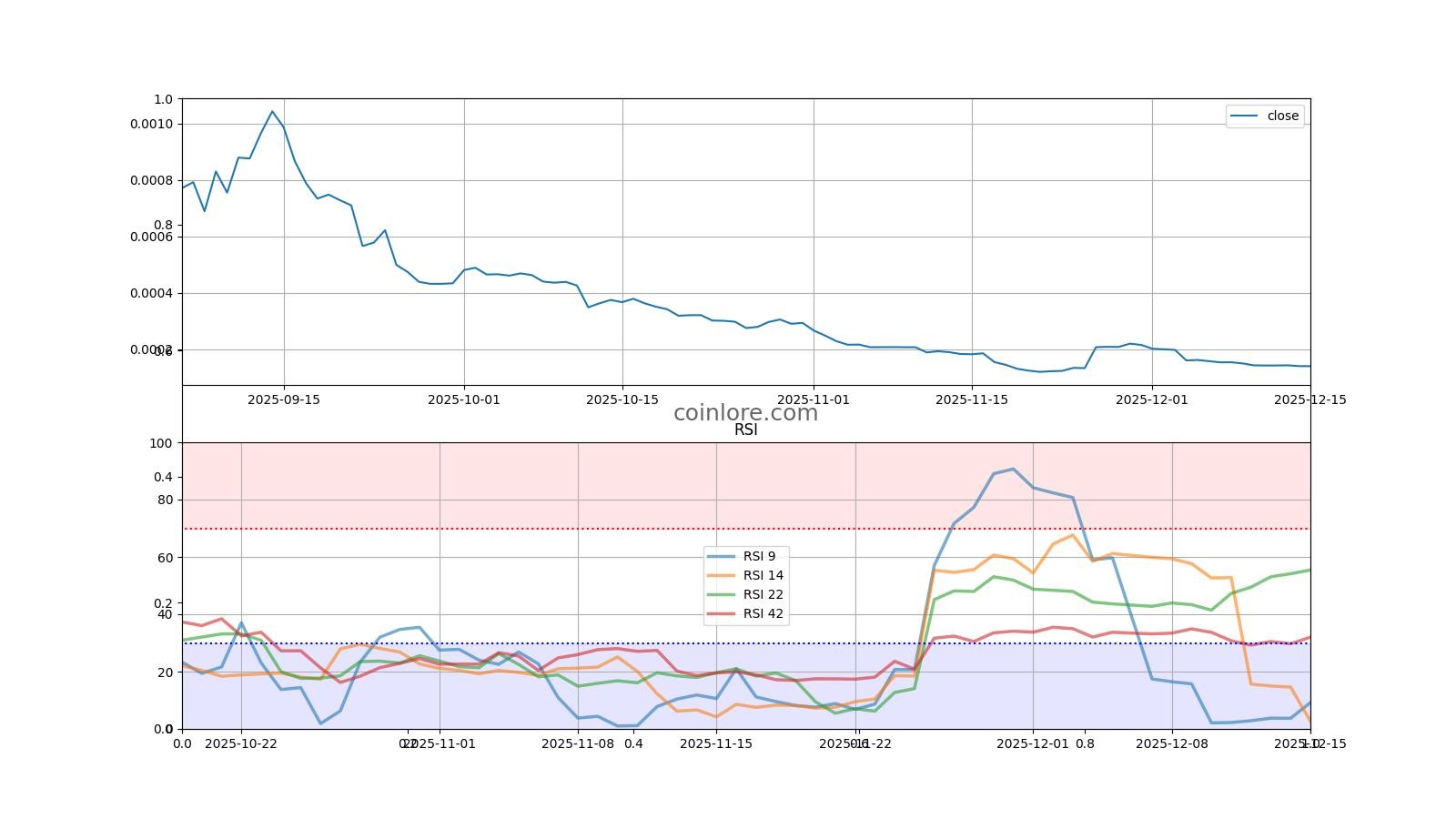 AgentLayer RSI indicator