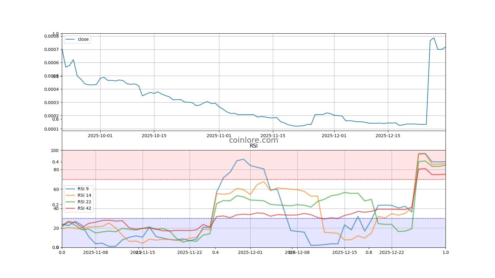 AgentLayer RSI indicator