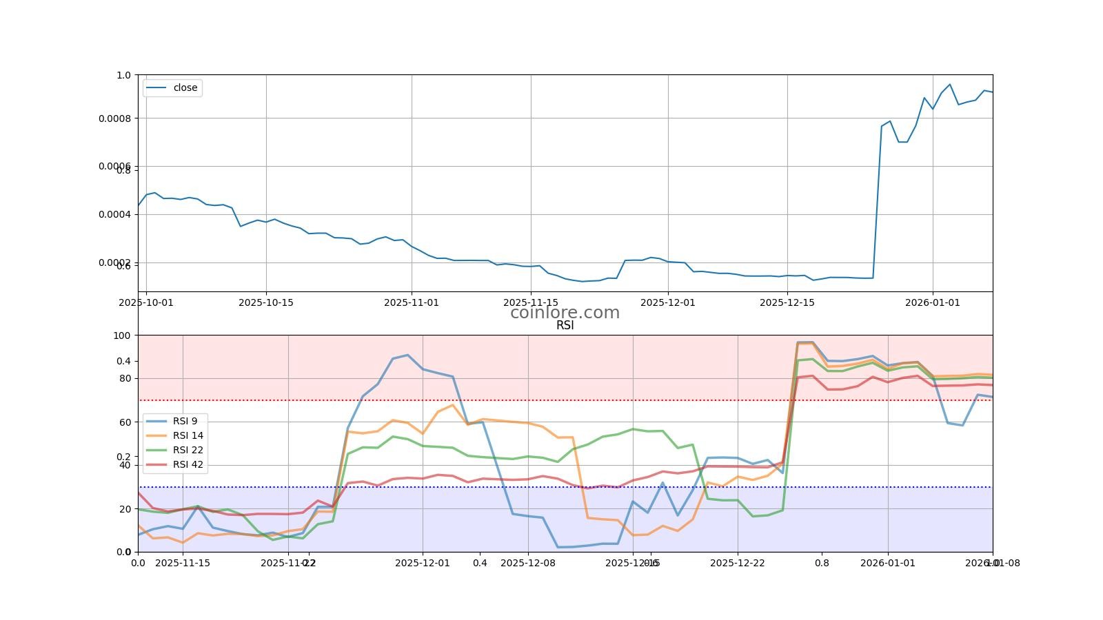 AgentLayer RSI indicator