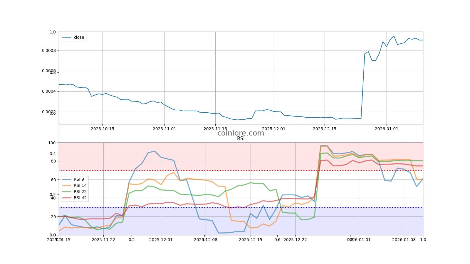 AgentLayer RSI indicator
