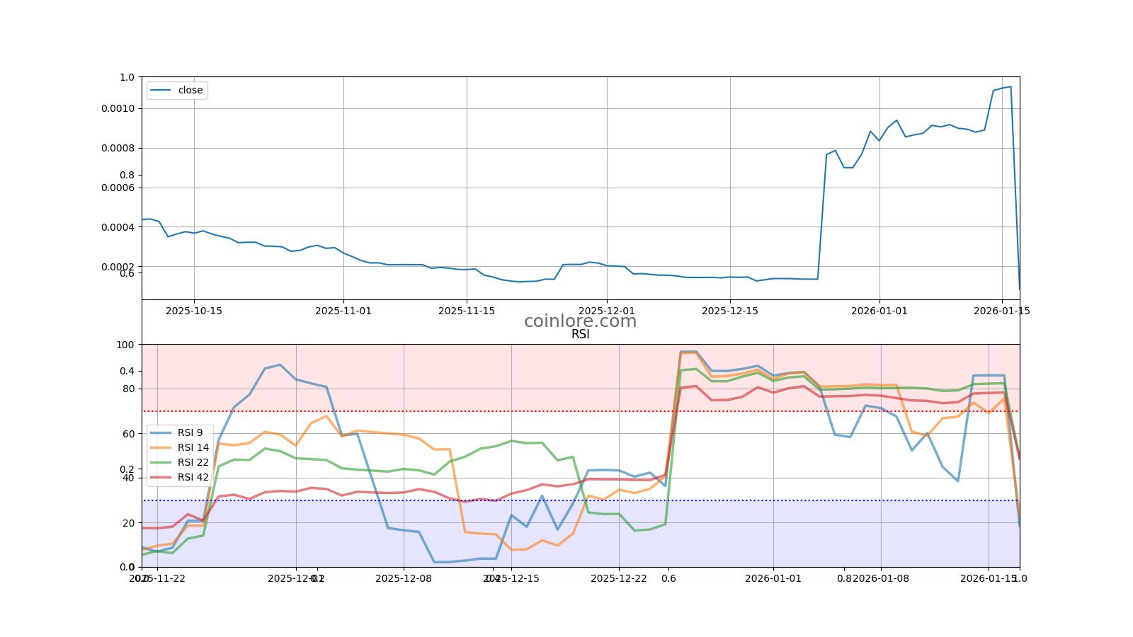 AgentLayer RSI indicator