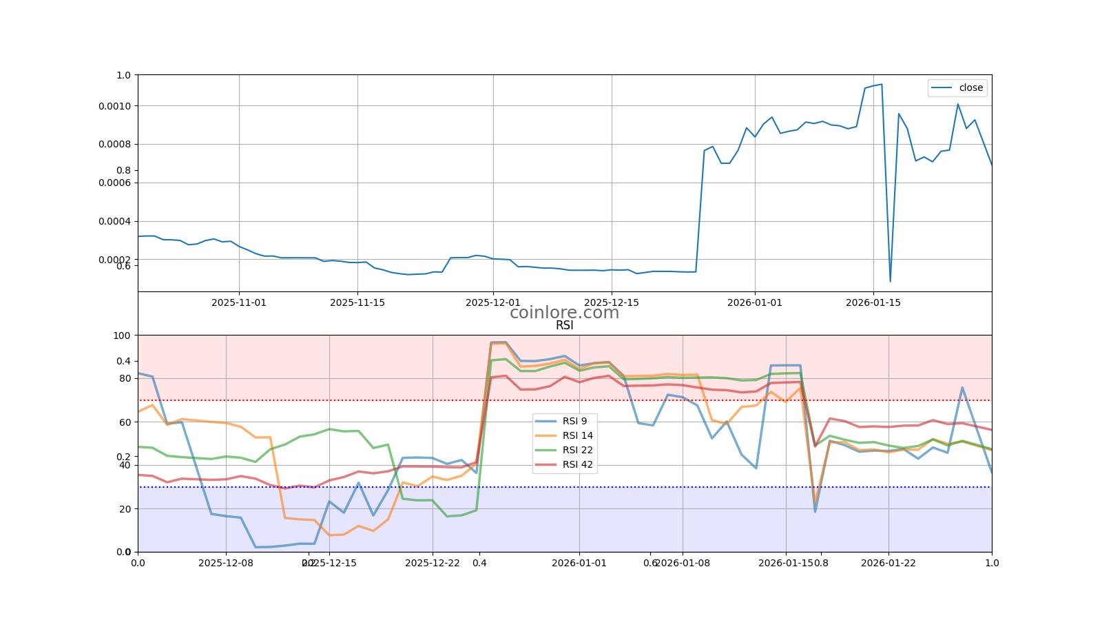 AgentLayer RSI indicator