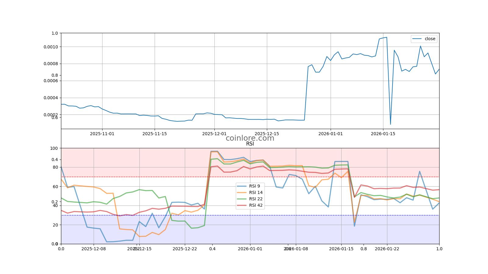 AgentLayer RSI indicator