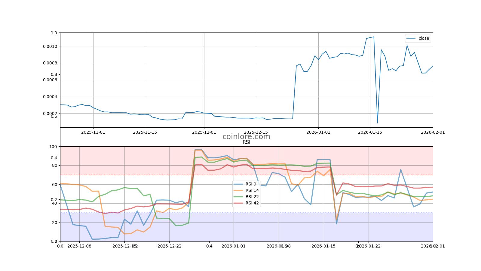 AgentLayer RSI indicator
