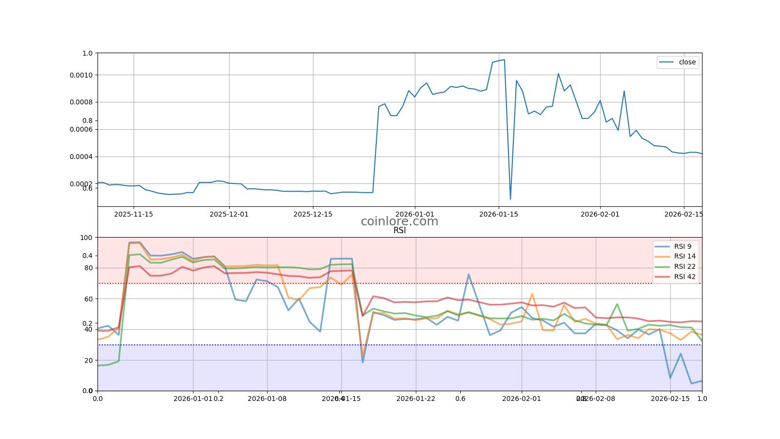 AgentLayer RSI indicator