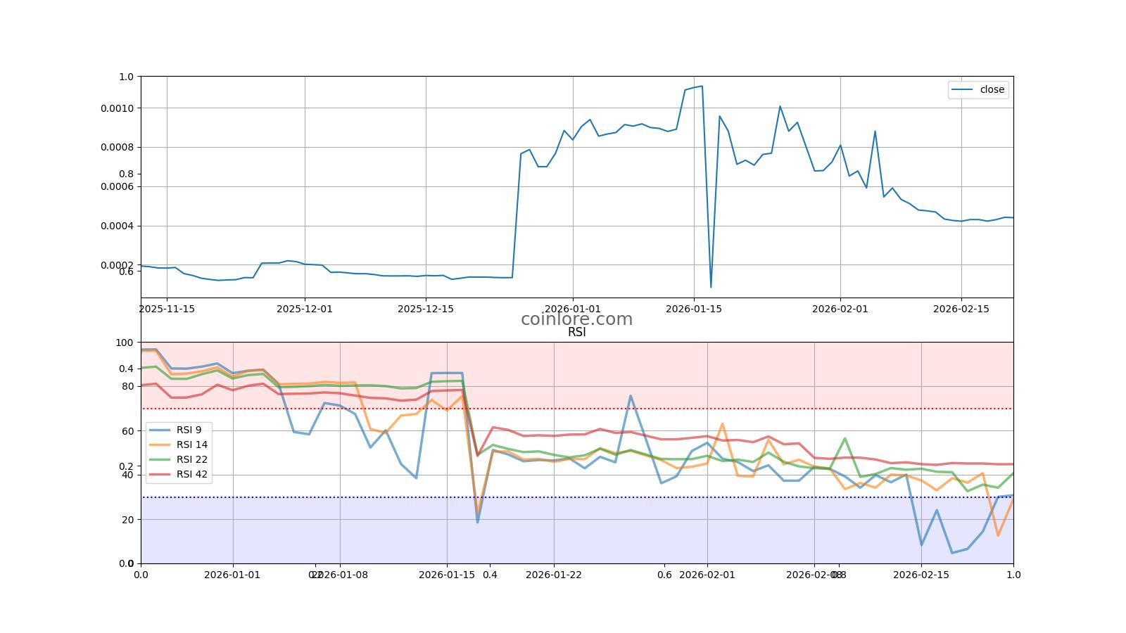AgentLayer RSI indicator