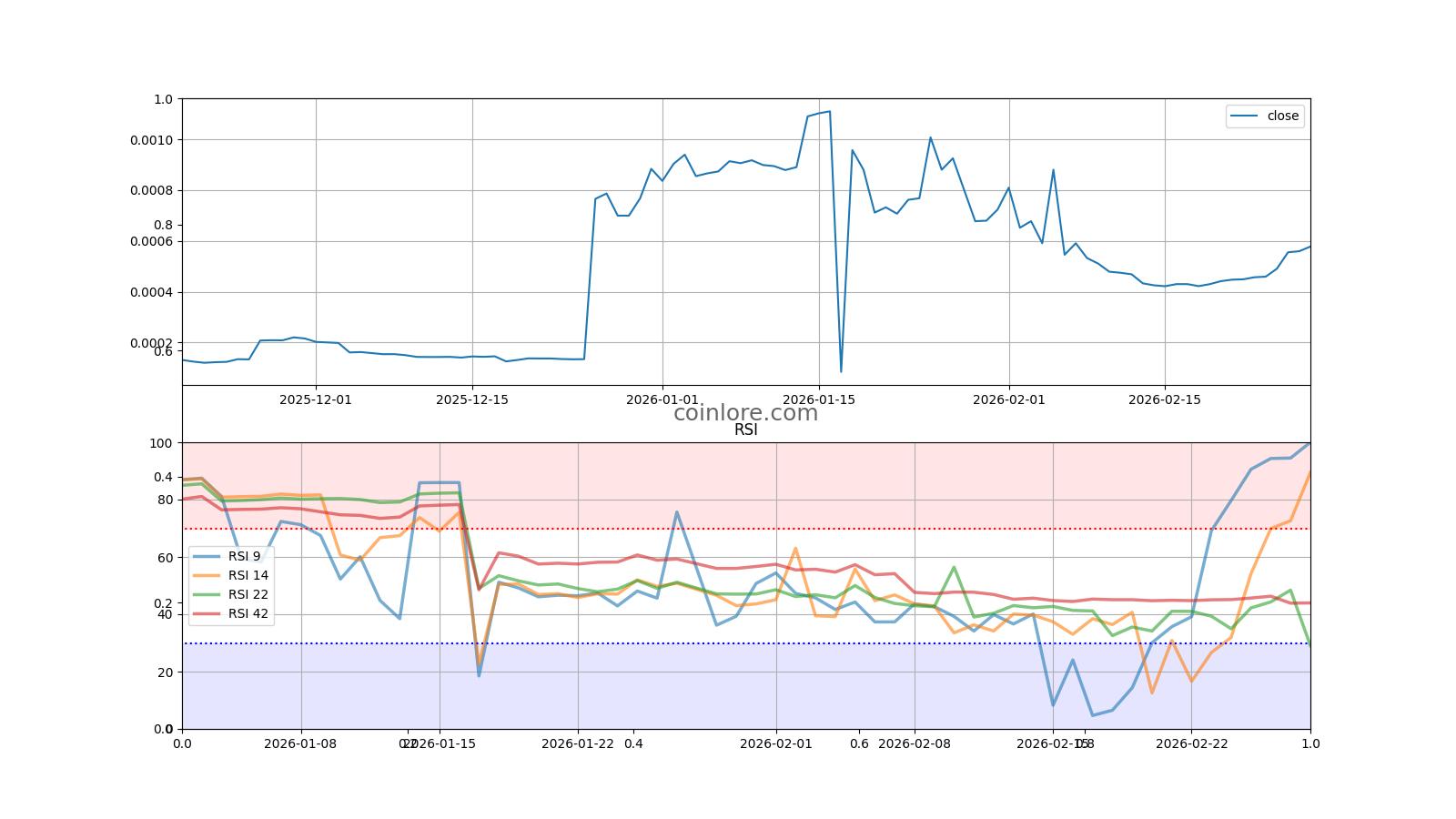 AgentLayer RSI indicator