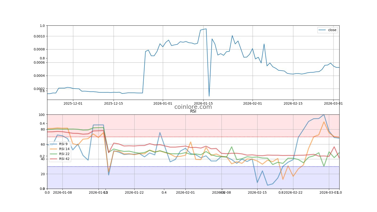 AgentLayer RSI indicator
