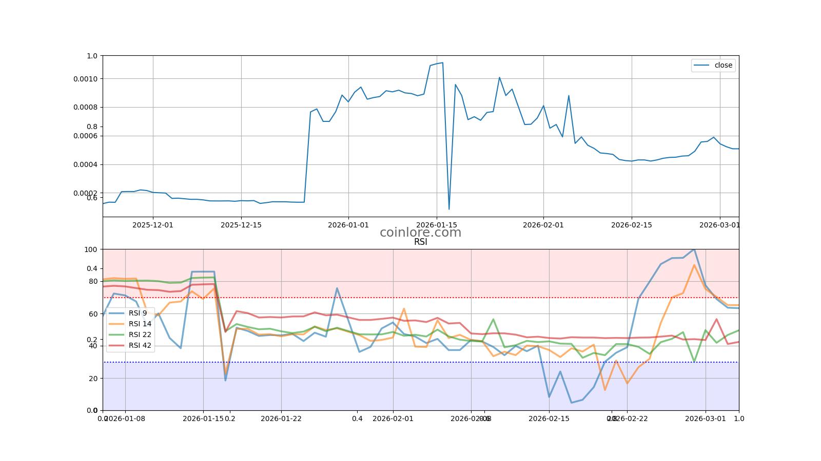 AgentLayer RSI indicator