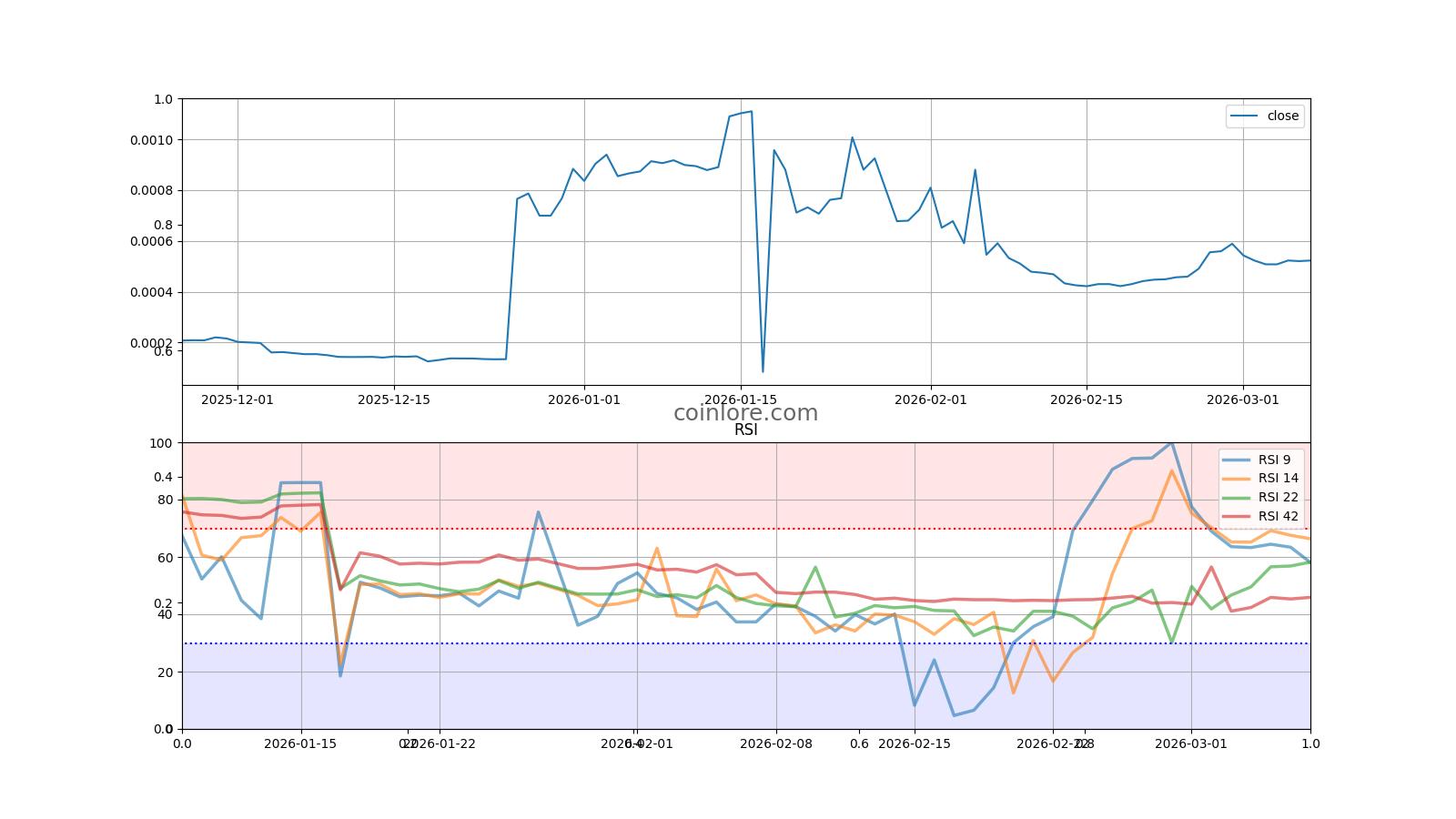 AgentLayer RSI indicator