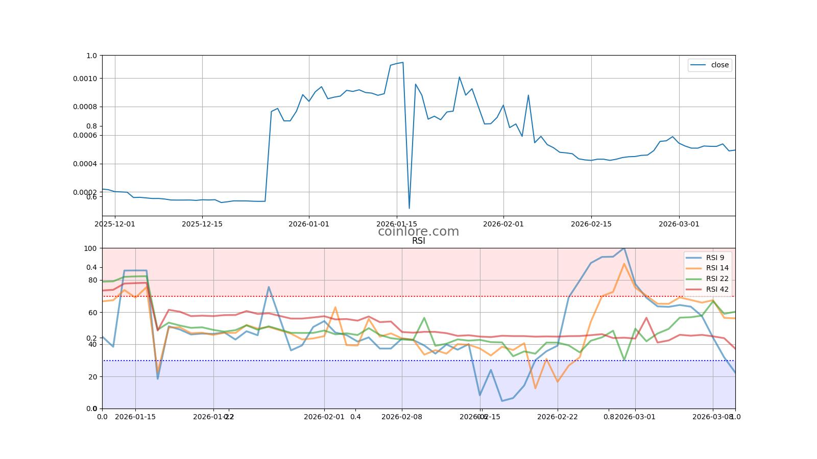 AgentLayer RSI indicator