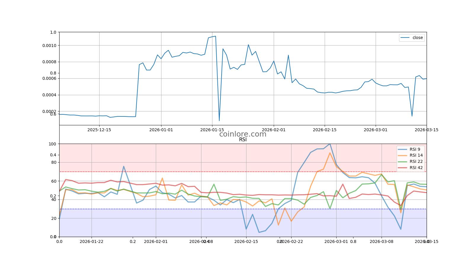 AgentLayer RSI indicator